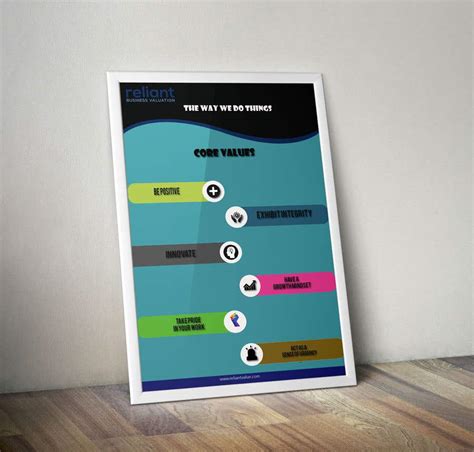 Entry 68 By Tumpazarif157 For Our Core Values Poster Freelancer