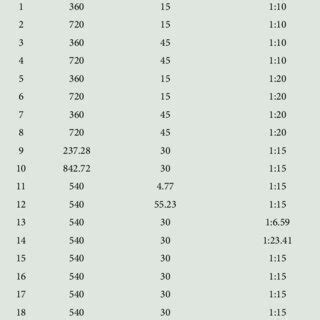 Design Of Response Surface Methodology RSM Download Scientific Diagram