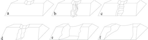 Observed Schematic Diagrams For Cohesive Dam Breaching Process During Download Scientific