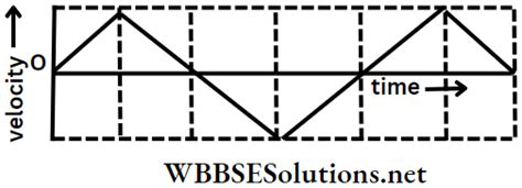 Wbchse Class 11 Physics One Dimensional Motion Long Answer Questions