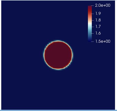 Full Waveform Inversion Spatial And Wave Sources Parallelism — Firedrake 0unknown Documentation