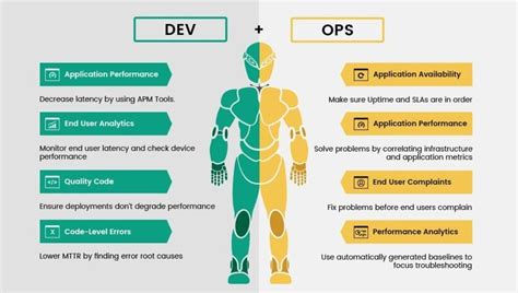 🔍 before you learn devops tools know why they exist onkar kulkarni