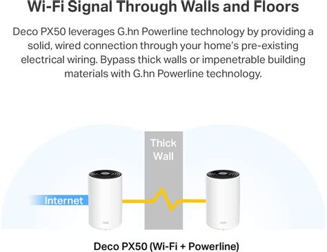 Deal Alert Amazon Offers A Discount On The Tp Link Deco Powerline Mesh Wi Fi System