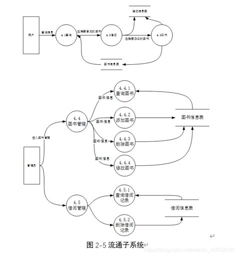 软件工程实验报告:图书管理系统软件工程图书管理系统 Csdn博客 软件工程实验报告:图书管理系统软件工程图书管理系统 Csdn博客