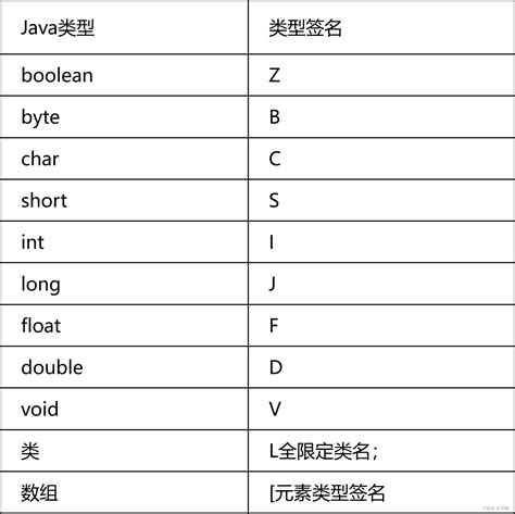 jni 的数据类型以及和java层之间的数据转换 java jni string csdn博客