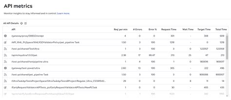 API Metrics