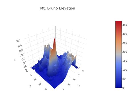 [question] can we display surface · issue 96 · plotly dash jl · github