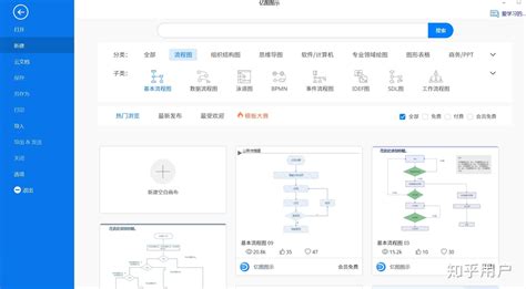 数据结构和算法画图（结构图、流程图、步骤图）用什么画图工具比较好？ 知乎