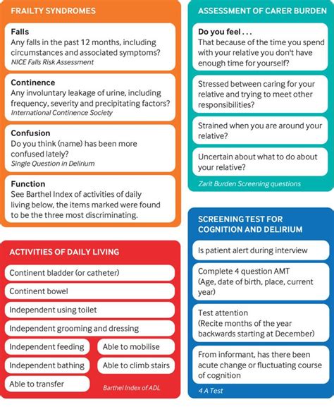 Acute Care Assessment Of Older Adults Living With Frailty The Bmj