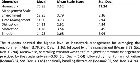 Mean And Standard Deviation Of Hms Download Scientific Diagram