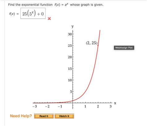 Solved Find The Exponential Function F X Ax Whose Graph Is Chegg