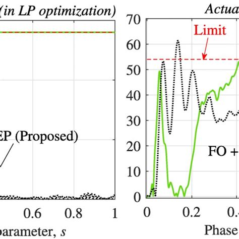 Simulated Approximated And Actual Measured Contour Error Ce