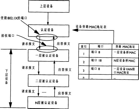 Managing Method For Network Facilities Eureka Patsnap