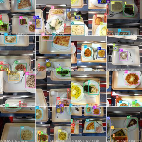 基于yolov5的中式快餐店菜品识别系统食物识别算法 Csdn博客 基于yolov5的中式快餐店菜品识别系统食物识别算法 Csdn博客