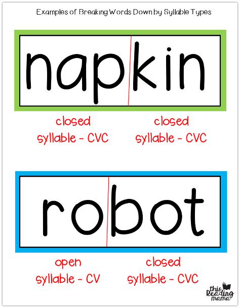6 Syllable Types Resource Pack