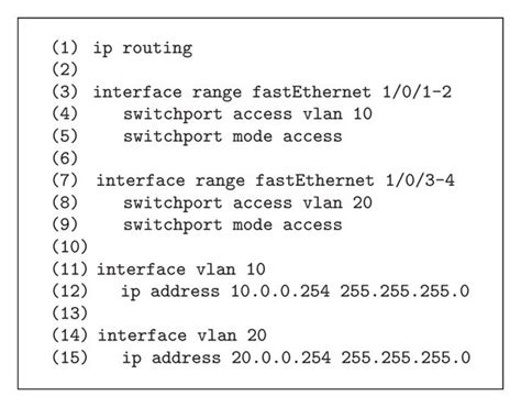 Configuration Of The Cisco Switch For The L Switch Routing Testbed Download Scientific Diagram