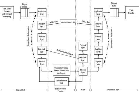 The Layered Structure Of The Considered Access Network Download Scientific Diagram