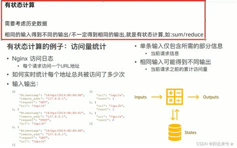 Flinksqlstream综合使用广播流flink Stream Csdn博客