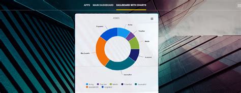 Adding Charts To Dashboards