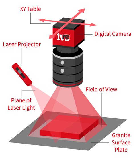 How to choose a camera for a machine vision application - Industrial ...
