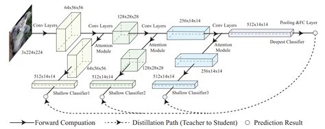 Linfeng Zhangs Homepage