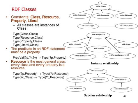 ppt rdfs resource description framework schema powerpoint
