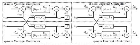 GitHub Dnyaneshwarpatale Simulation And Small Signal Stability Analysis Of Droop Controlled