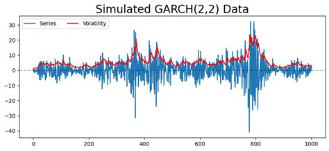02 volatility prediction simulated data — imf sti risk based framework