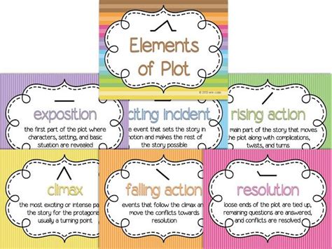 unlock the secrets of plot with these resources