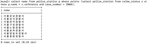 [제로베이스][sql] 서브쿼리