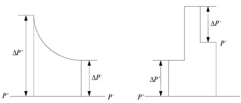Two Cases For The Matching Conditions Download Scientific Diagram