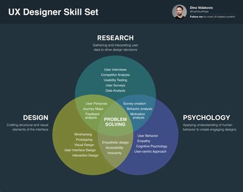 dino vidakovic on linkedin design userexperience ux uxdesign ui