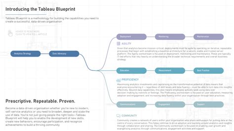 Data Flow Diagram Tableau Tableau Rolls Out Explain Data Al