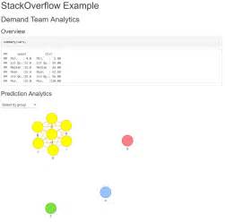 R Adding Visnetwork To Rmarkdown With Tabs Visualization Not Appearing Stack Overflow