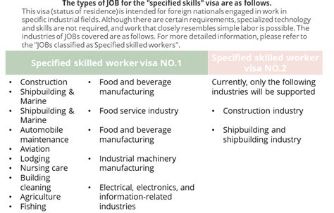 Specified Skilled Worker Vishu