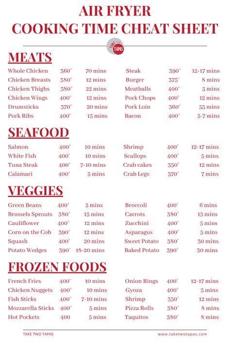 Free Printable Air Fryer Cooking Times Chart Steve Vrogue Co