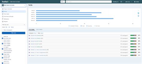 Shift Left Testing What It Is And How To Implement It Testrail