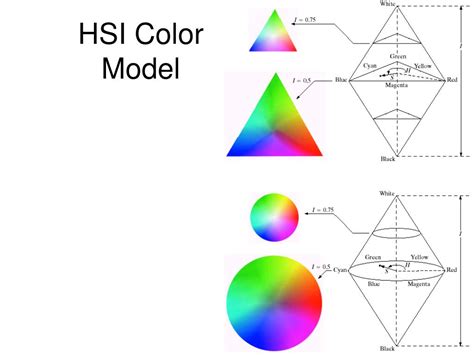 hsv color model ppt ppt color theory powerpoint presentation free