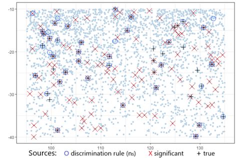 Left Fermi Lat γ Ray Photon Count Map In Galactic Coordinates For