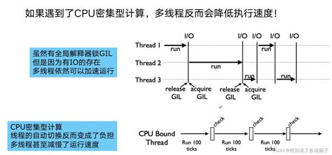 【python案例】（十）多线程、多进程、多协程加速程序 Csdn博客