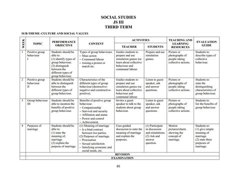 Mathematics Scheme Of Work For Jss 1 2 3 All Term In Nigeria Artofit
