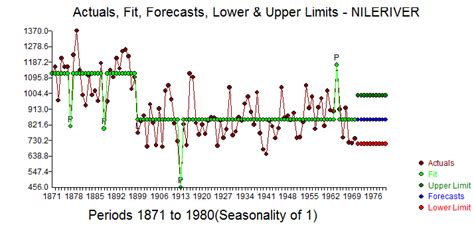 Why Take On David Hendry And The Impulse Indicator Saturation Methodology Because We Can