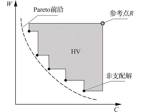 Development Assurance Level Assignment Based On Multi Objective Artificial Hummingbird Algorithm