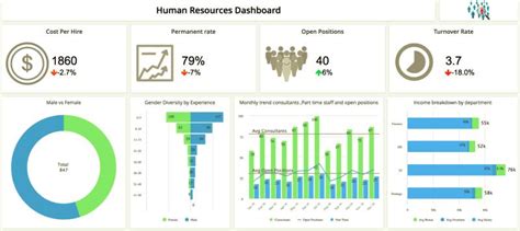 Hema Pratapa On Linkedin Microstrategy Dashboarding