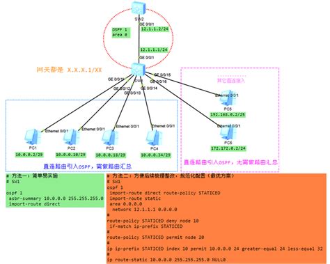 【干货】ospf引入直连路由时巧借静态黑洞路由做汇总 知乎
