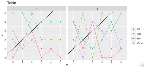 R Fitting A Diagonal Line To Graph In Ggplot Stack Overflow