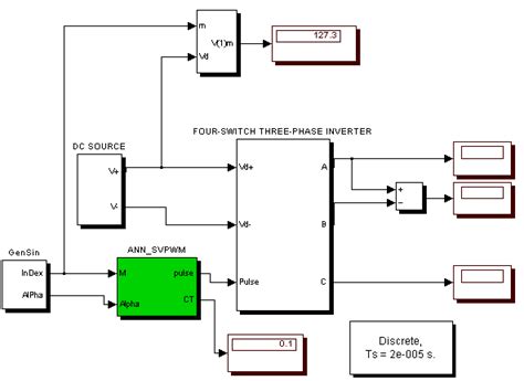 Simulation Model For Ann Diag Svpwm Controller Download Scientific Diagram
