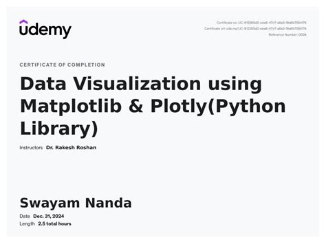 Swayam Nanda On Linkedin Datavisualization Python Matplotlib