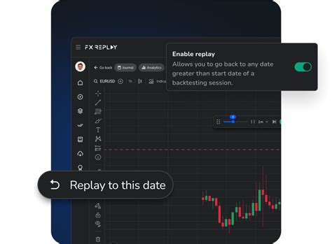 Best Backtesting Platform Fx Replay