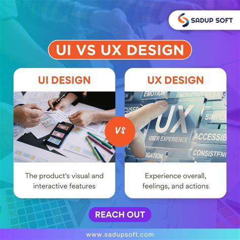 Sadup Softech On Linkedin Websitedesign Designinspiration Userexperience Design Behance